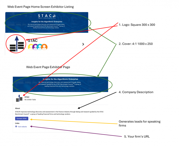 Digital Platform (Agorify) | STAC - Insight for the Algorithmic Enterprise | STAC